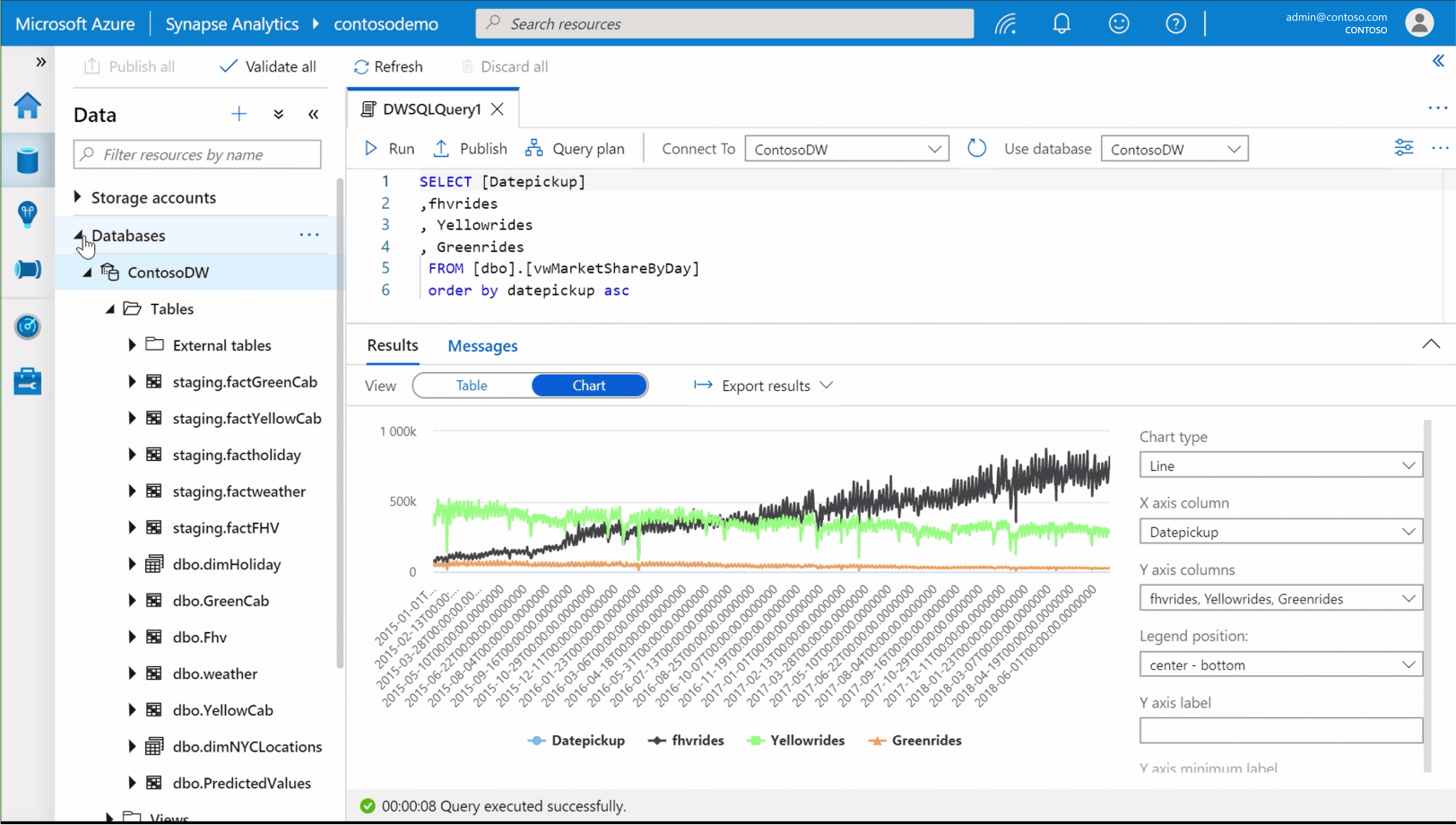  Qu Es Azure Synapse Analytics Entender Las Caracter sticas
